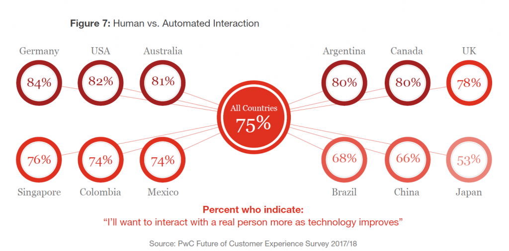 6 Best Practices to Improve Omnichannel CX - ibex.
